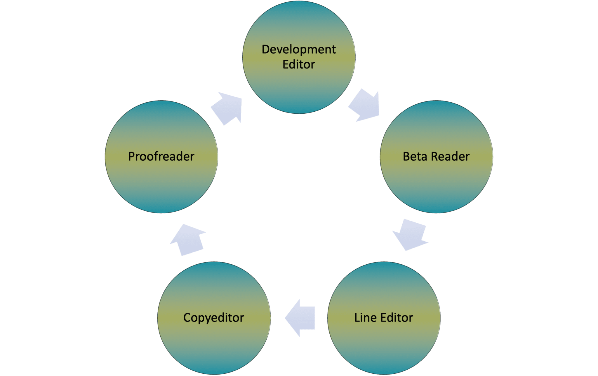 What Type of Editor Do You Need? – Curran Press
